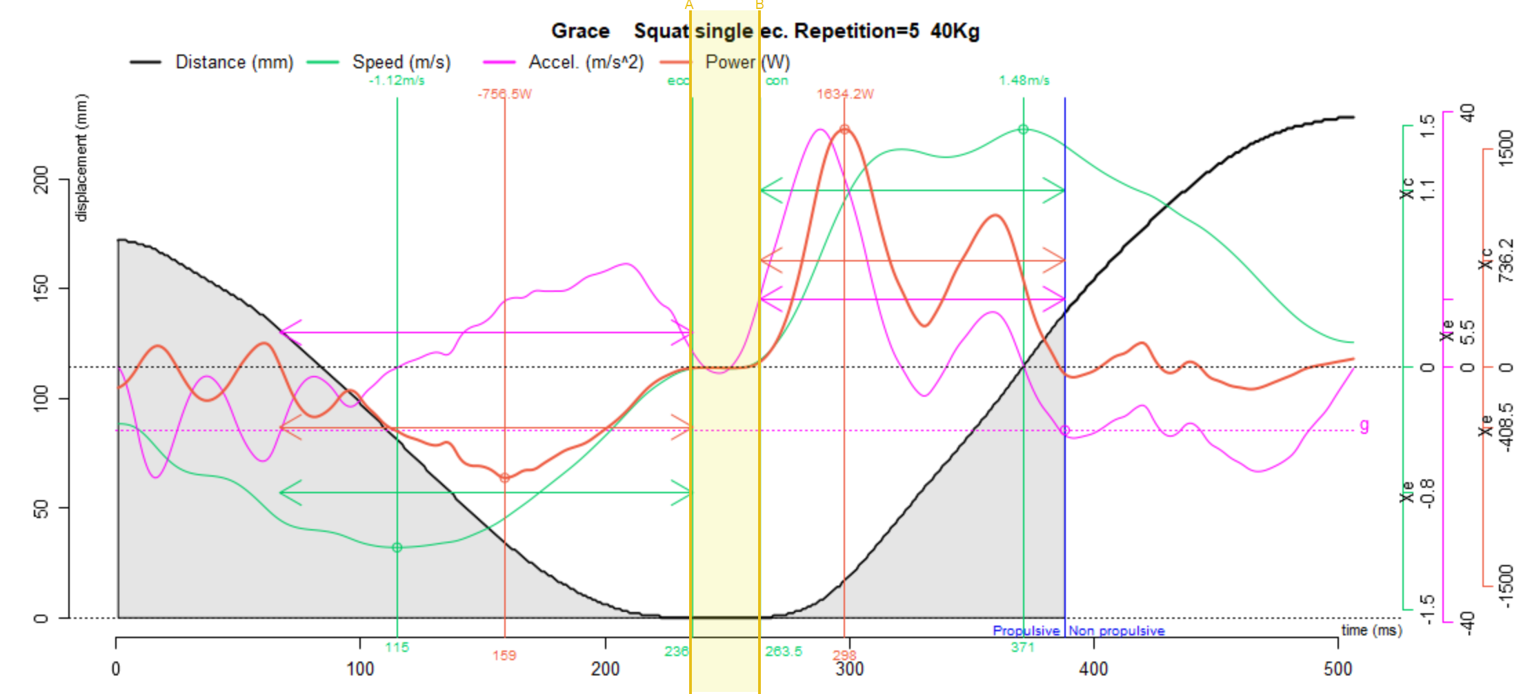 Power Lab Scotland - Bioengineering Human Health